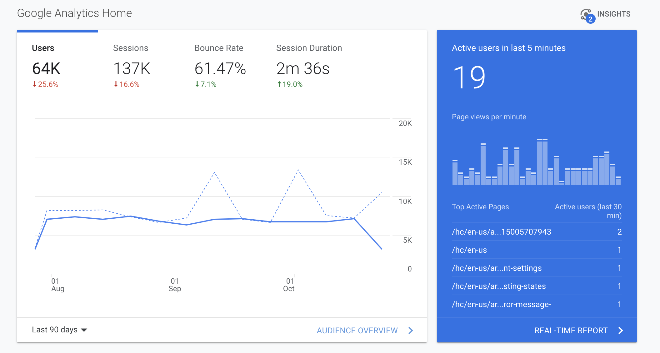 Using Google Analytics with Lever – Lever Support