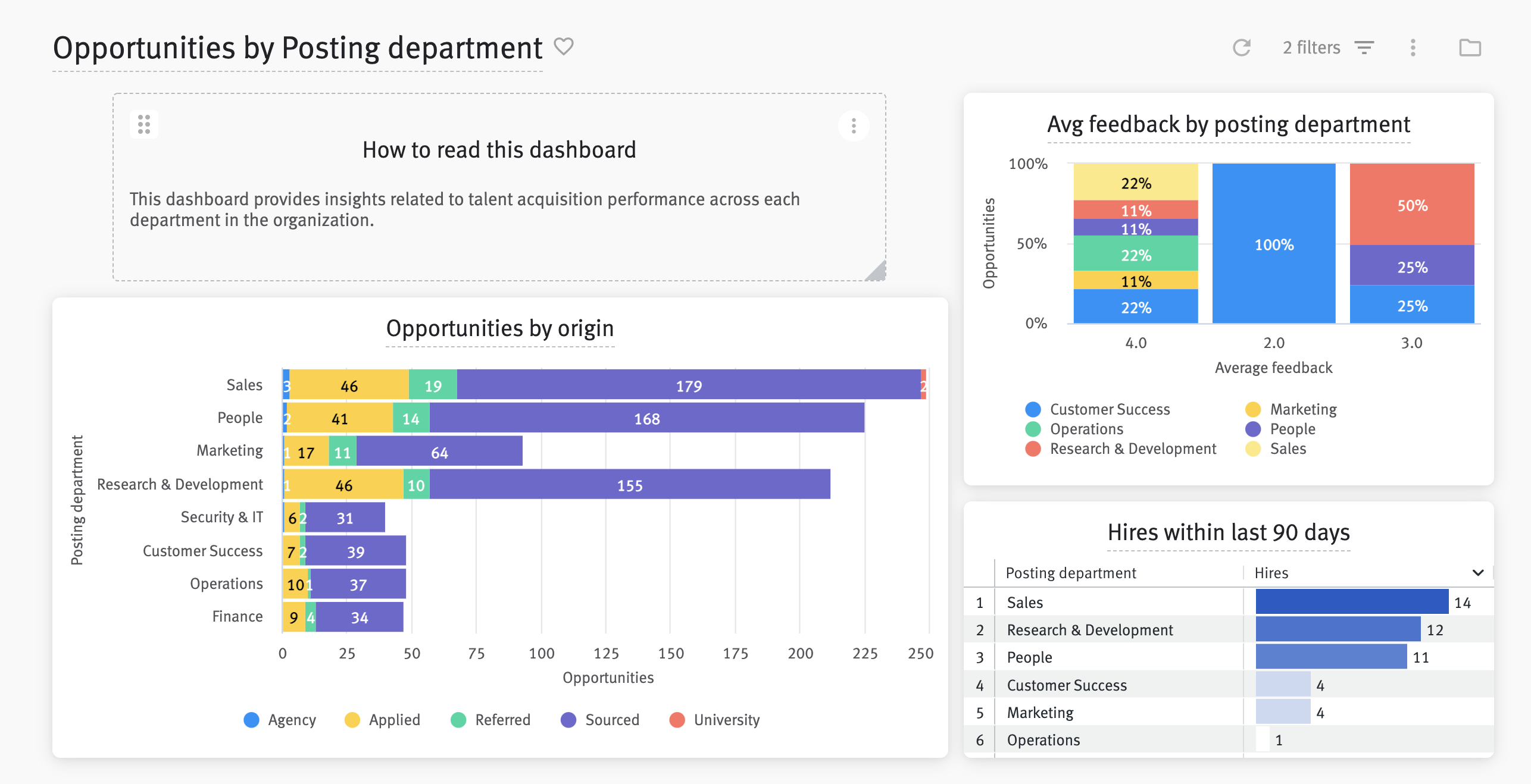 Data Explorer: Managing custom dashboards and Looks – Lever Support