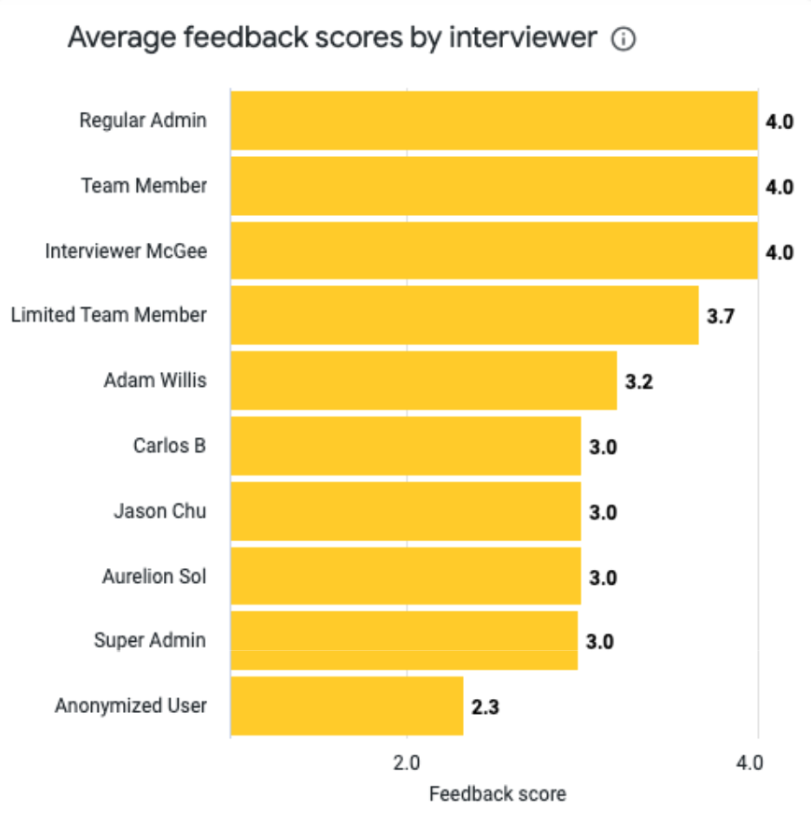 Visual Insights: Feedback dashboard – Lever Support Visual Insights: Feedback dashboard – Lever Support