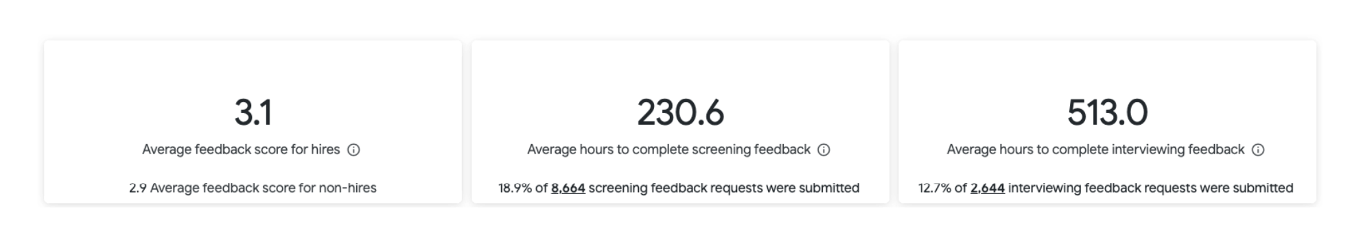 Visual Insights: Feedback dashboard – Lever Support Visual Insights: Feedback dashboard – Lever Support