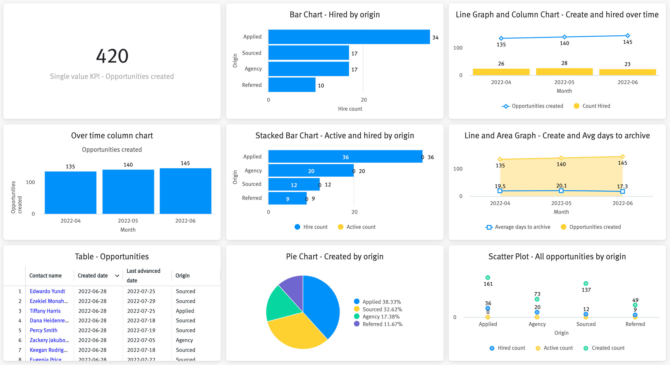 Visual Insights: Tutorials dashboard – Lever Support Visual Insights: Tutorials dashboard – Lever Support