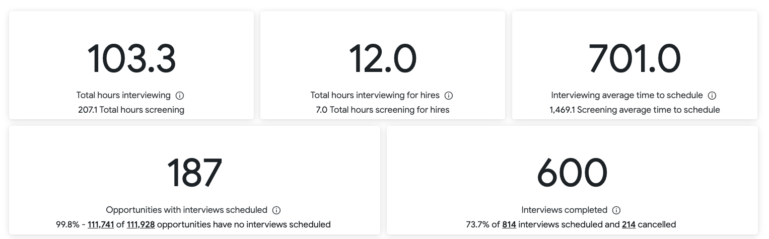 Visual Insights: Interviews dashboard – Lever Support Visual Insights: Interviews dashboard – Lever Support
