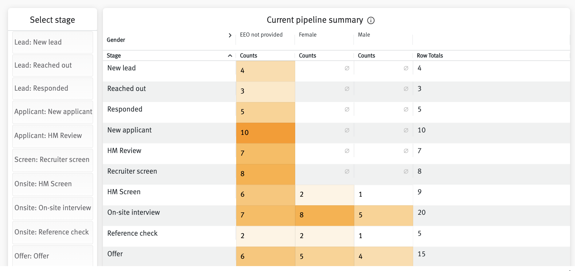 Visual Insights: Equal Opportunity Employment (EEO) dashboard – Lever ...