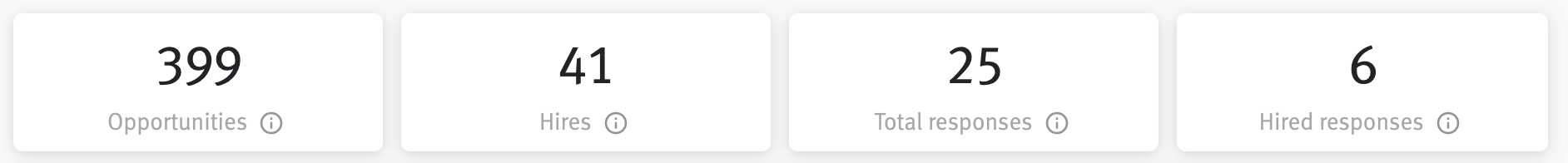 Visual Insights: Equal Opportunity Employment (EEO) dashboard – Lever ...
