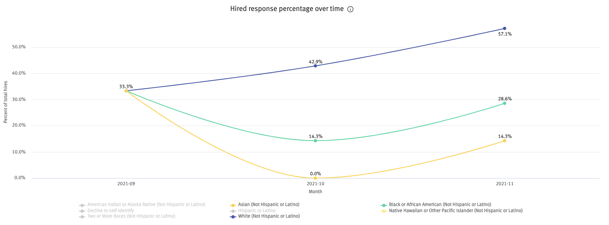 Visual Insights: Equal Opportunity Employment (EEO) dashboard – Lever ...